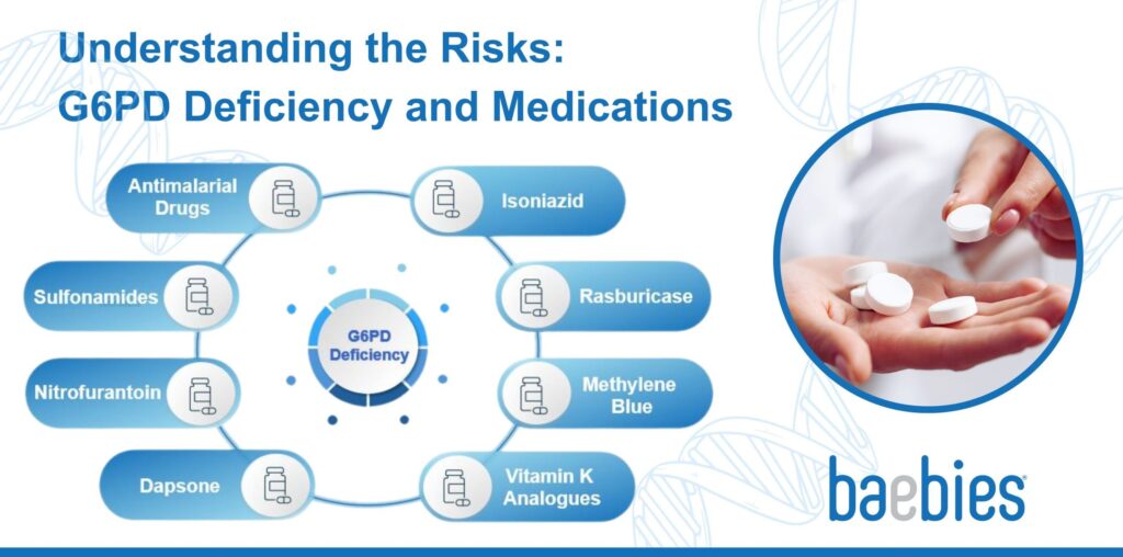 Drugs With Warnings And Contraindications For G6PD Deficiency