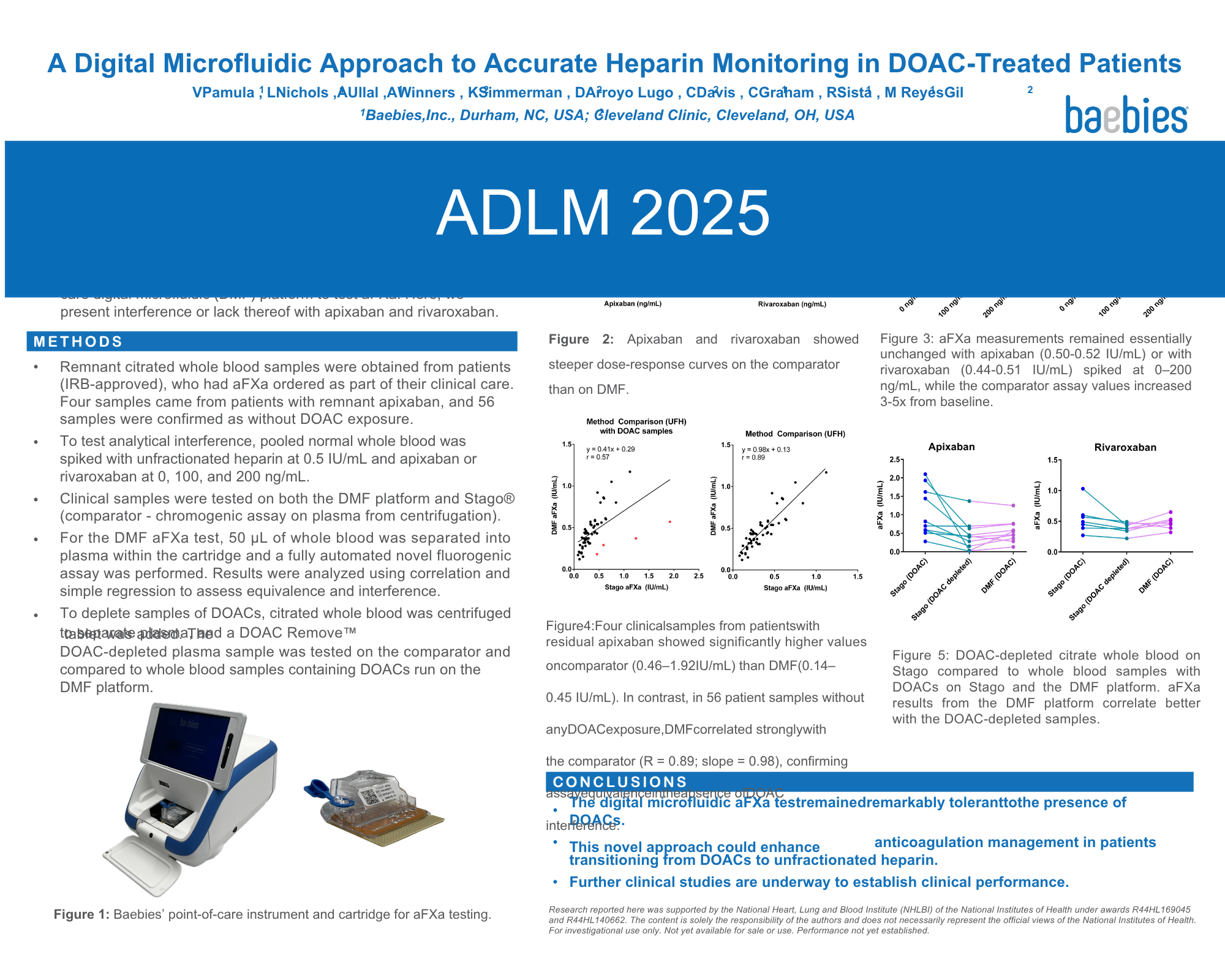A Digital Microfluidic Approach To Accurate Heparin Monitoring In DOAC ...